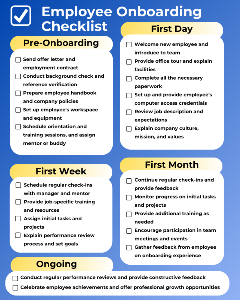 Onboarding New Employees: 5 Simple Steps (Easy Checklist) – Teamlease Digital