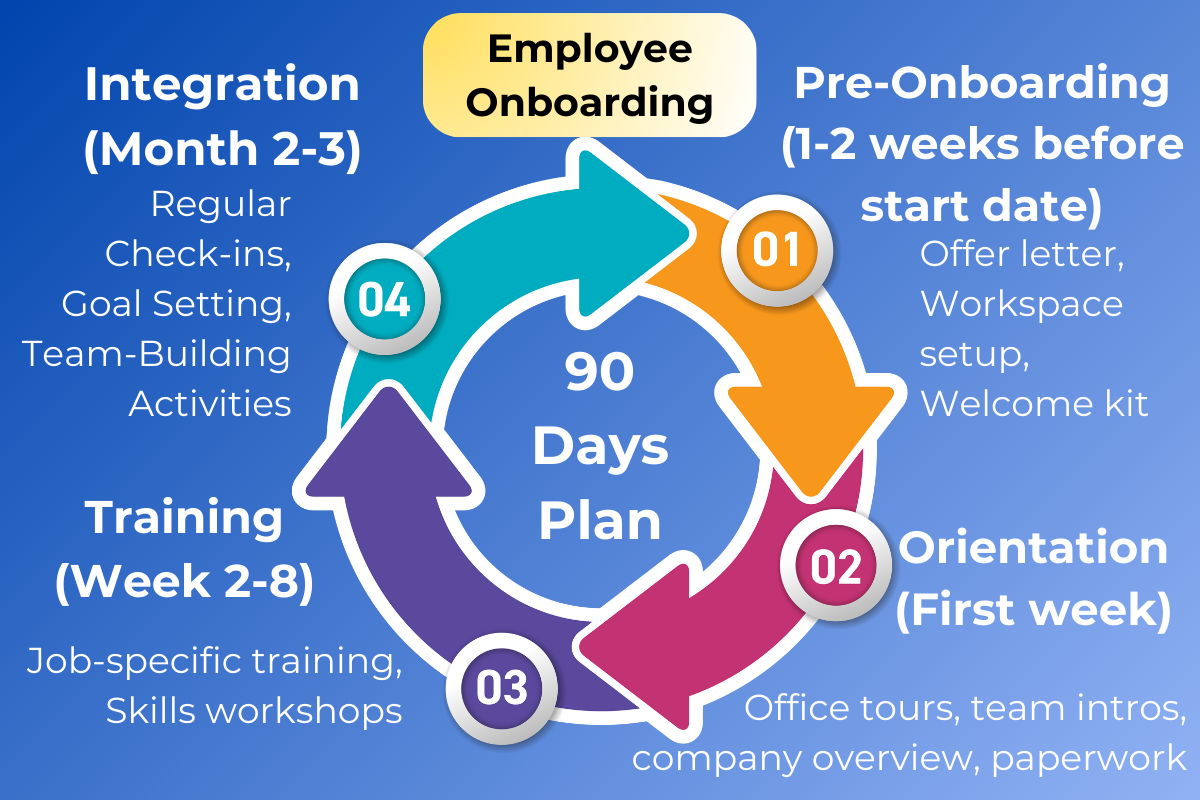 Onboarding New Employees: 5 Simple Steps (Easy Checklist) – Teamlease Digital