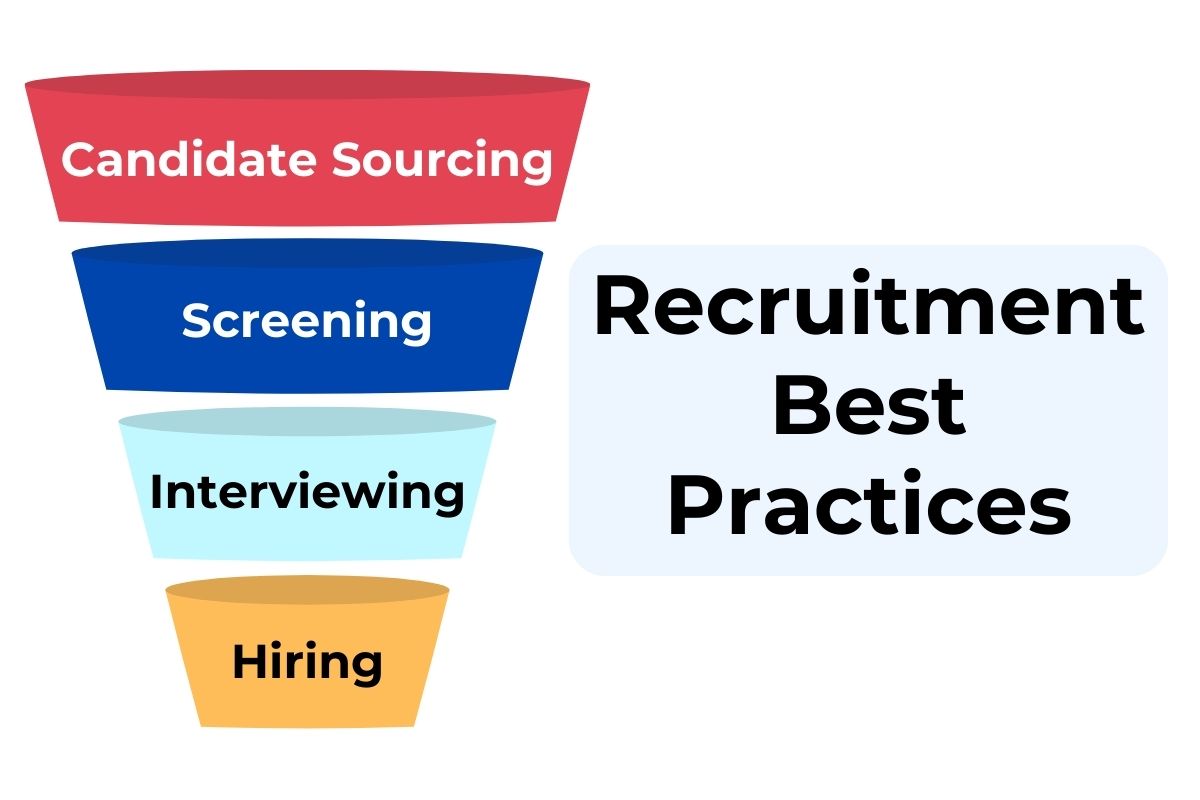 Top 20 Recruitment Best Practices With Examples – Teamlease Digital